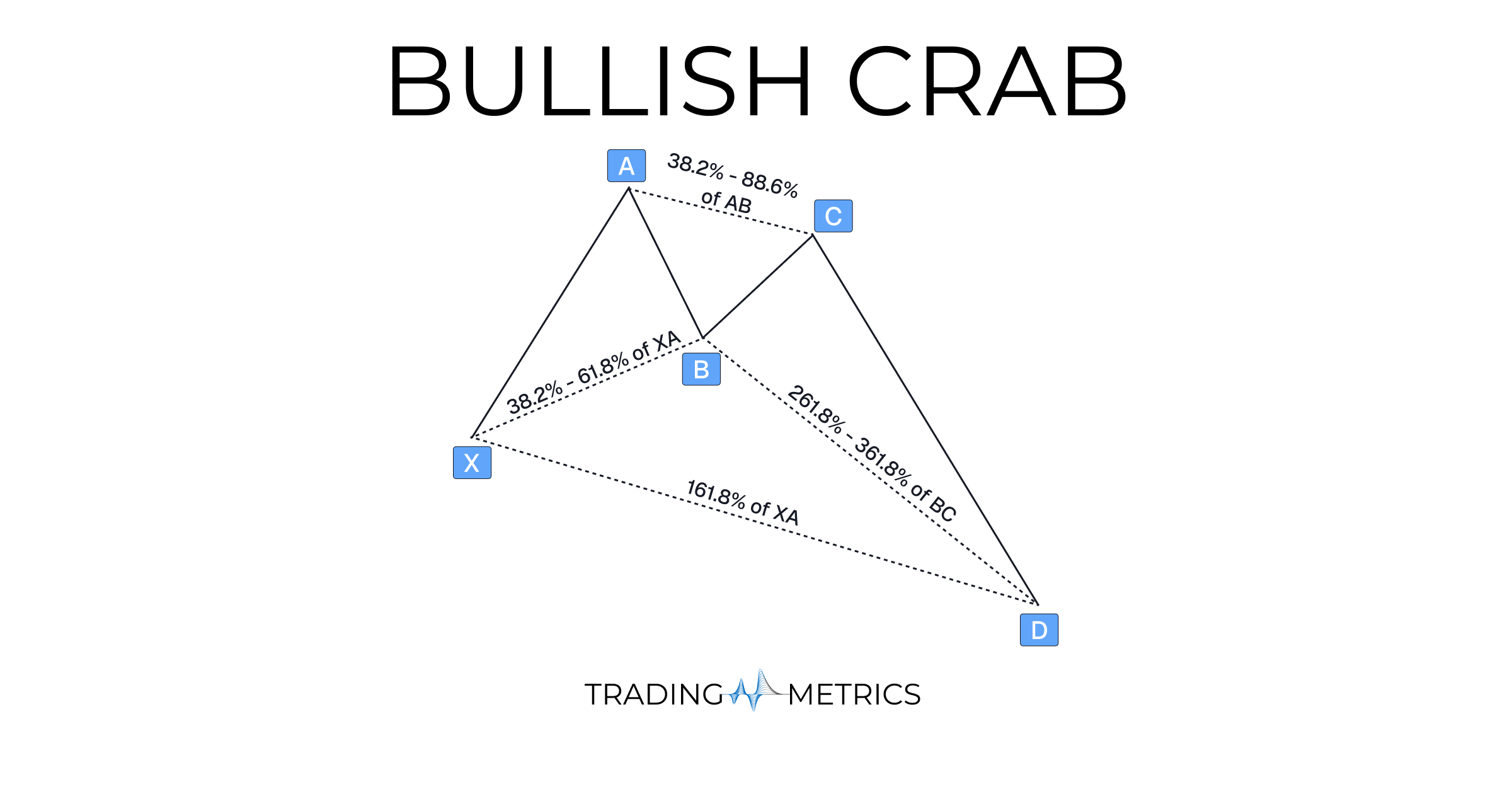 Bullish Crab: Catching the Deepest Fib Reversal