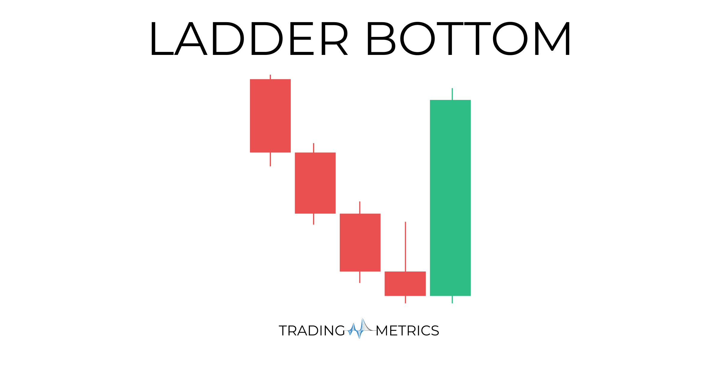 Ladder Bottom Pattern: Reversal Setup & Entry Rules