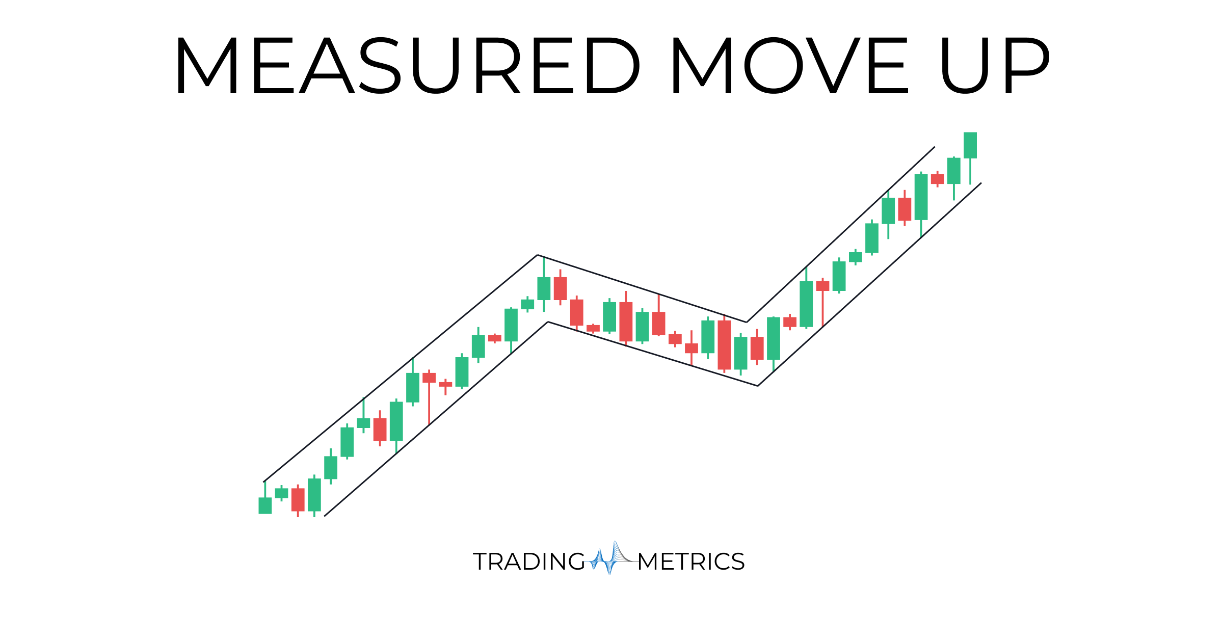 Measured Move Up: Symmetric Bullish Targets