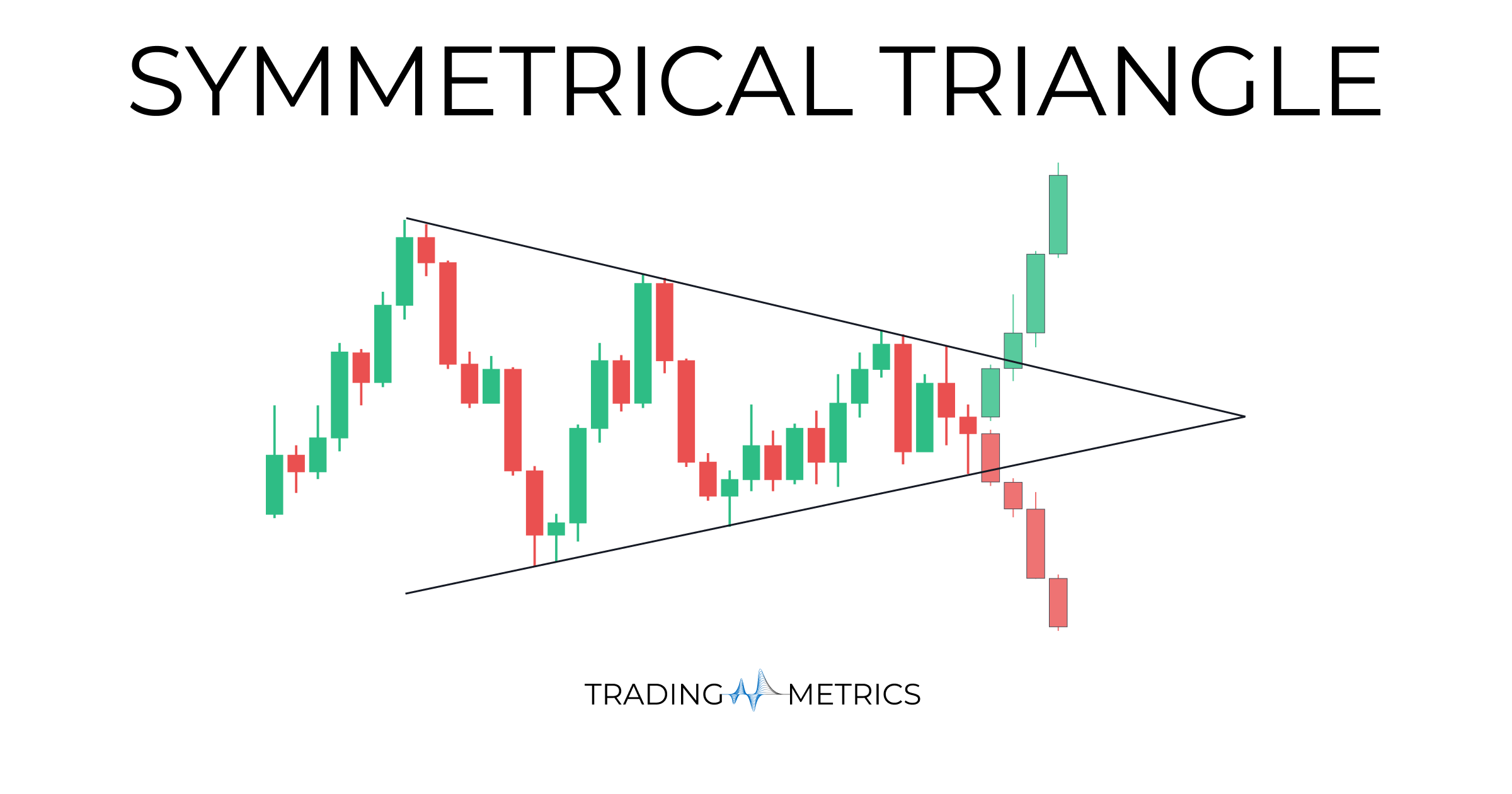 Symmetrical Triangle: Compression Before the Move